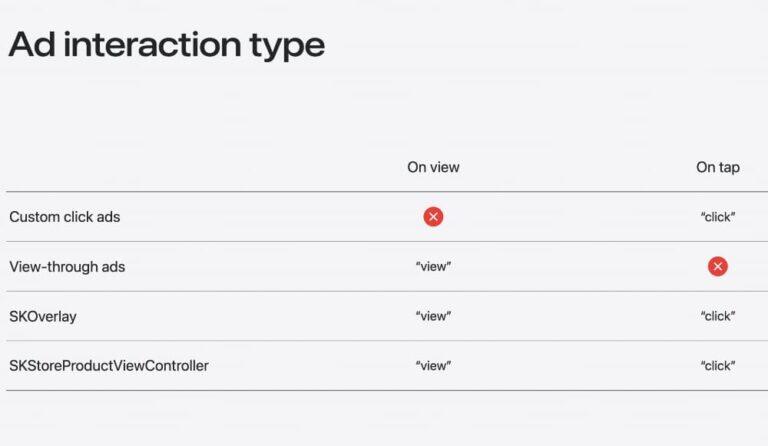 什么是 AdAttributionKit｜Singular