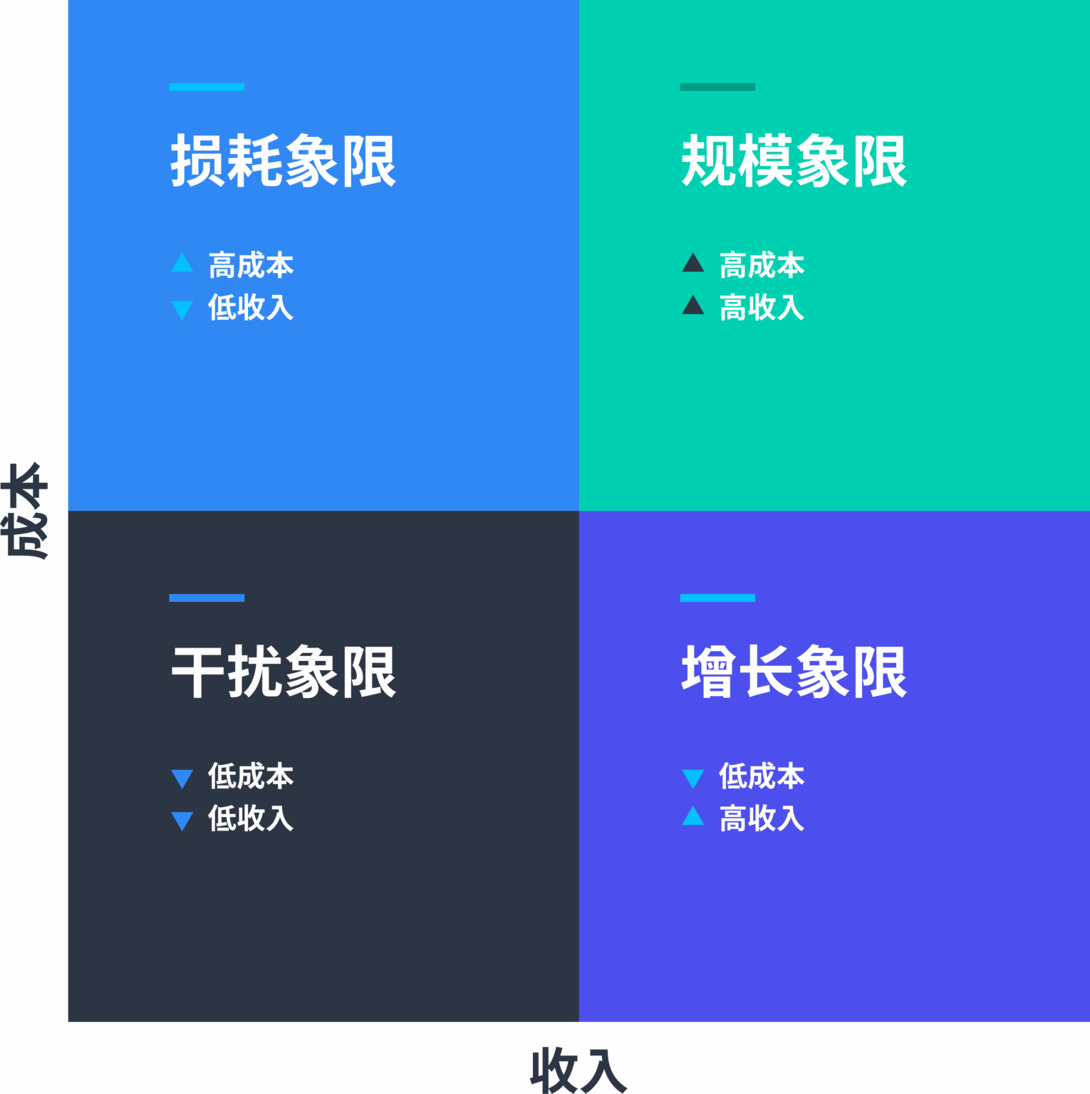 2025 年 ROI 指数报告 - Singular